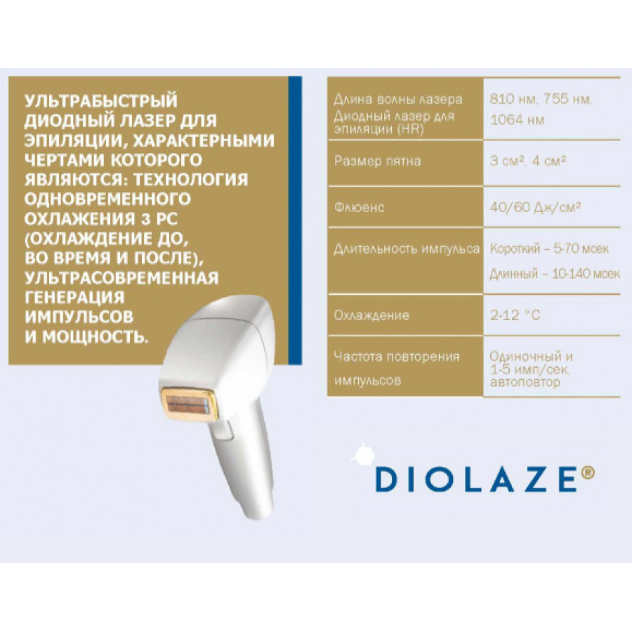 Многофункциональная платформа InMode Systems для проведения широкого ...